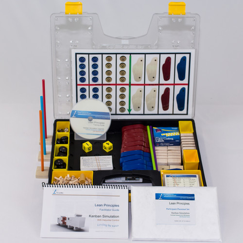 The LeanMan - Kanban-Full Value Stream Simulation